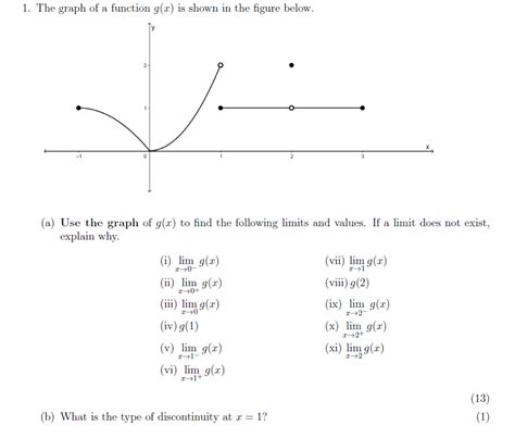 Solved 1 The Graph Ofa Function G X Is Shown In The Figure Chegg Com
