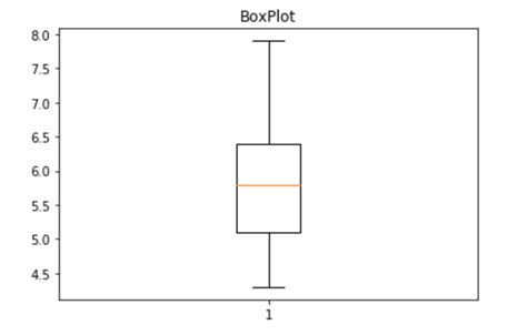 Descriptive Statistics With Python By Valentina Alto Dataseries Descriptive Statistics With Python By Valentina Alto Dataseries