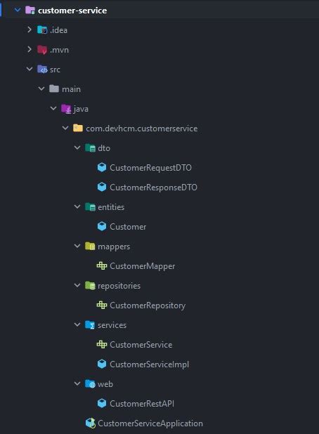 Github N Rk Microservices Synchronous App Practicum Distributed Microservices Customer