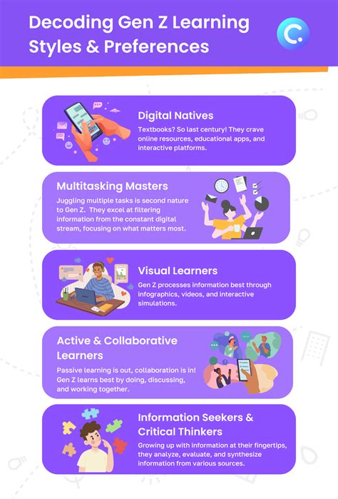 Truth Exposed Understanding Gen Z Learning Style For Better Teaching Classpoint Blog Classpoint