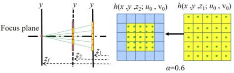 Where α 0 6 The Process Of Interpolation And Resampling The Light Download Scientific