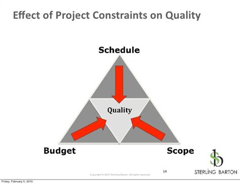 Intro To Tdd Agile Palooza