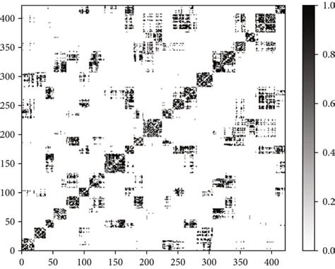 Adjacency Matrices For Neighborhood Transportation And Functional