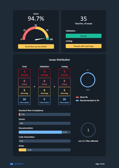About Extension Components Apimatic Documentation