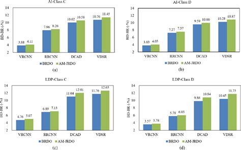 Figure 12 From Joint Rate Distortion Optimization For Video Coding And Learning Based In Loop