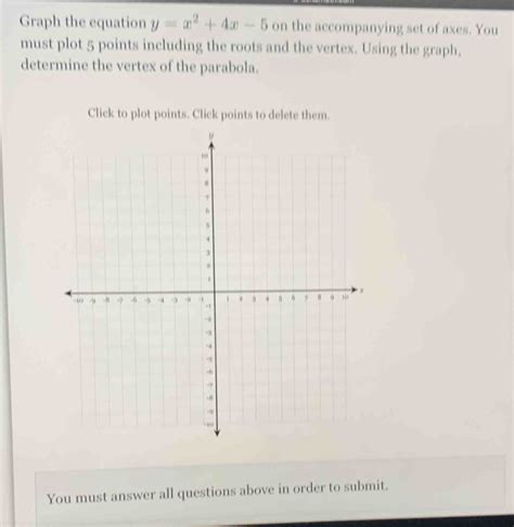 Solved Graph The Equation Yx24x 5 On The Accompanying Set Of Axes