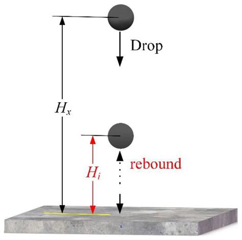 Schematic Diagram Of Restitution Coefficient Calibration Download Scientific Diagram