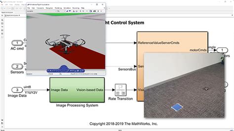 Model Description Mathworks Minidrone Competition Matlab And Simulink