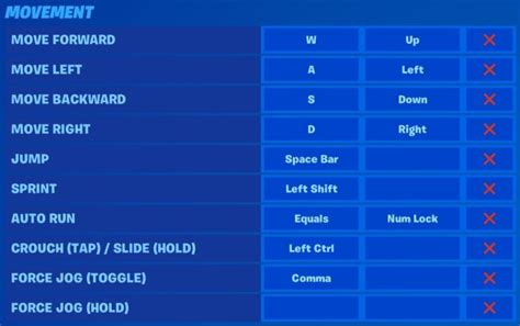 Default Pc Fortnite Keybinds Keyboard Controls 2025 Online Game
