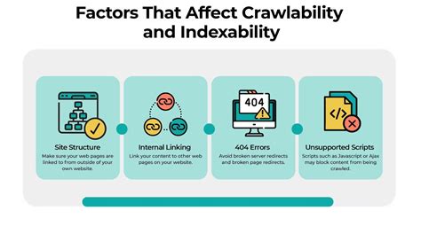 Technical Seo Boost Your Sites Performance Coy