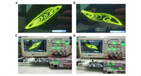 The Oscilloscope Shows The Experimental Results Of A Fpga Based X − Download Scientific