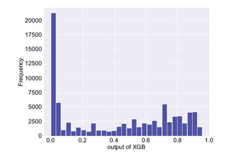 The Histogram Of Platt Scaling For The Whole Test Set Pin Download
