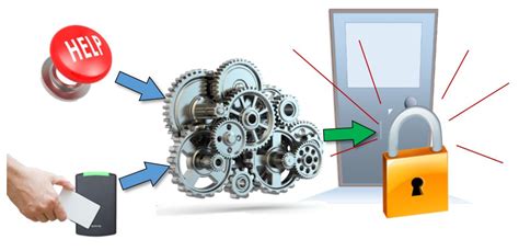 How Access Control Management Software Works Kintronics