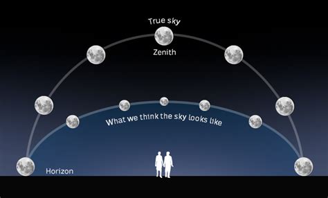A Beginners Guide To The Moon Abc News