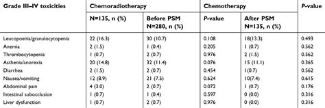 Benefit Of Adjuvant Chemoradiotherapy In Patients With Pathological St Cmar
