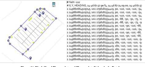 Figure 16 From Iot Raspberry Pi Based Smart Parking System With Weighted K Nearest Neighbours