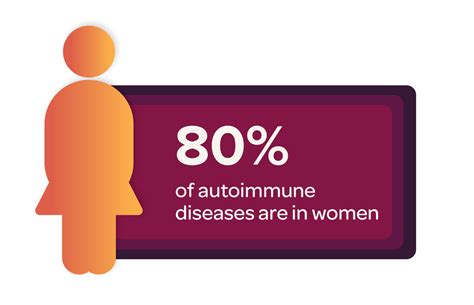 Why Are Autoimmune Diseases More Common In Women The Estrogen Connection Mirakind
