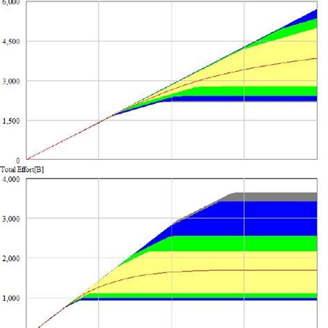 Results Of Sensitive Analysis Download Scientific Diagram