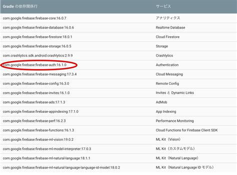 AndroidエラーDefault FirebaseApp is not initialized in this process Make sure to call
