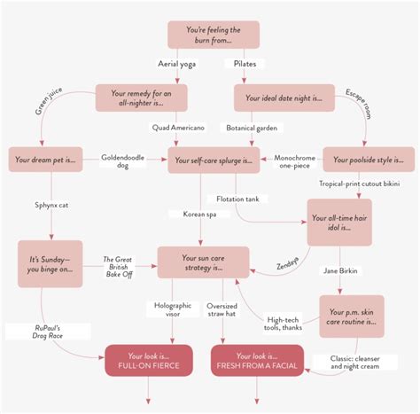Our Beauty Quiz Chart 1335x1230 Png Download Pngkit