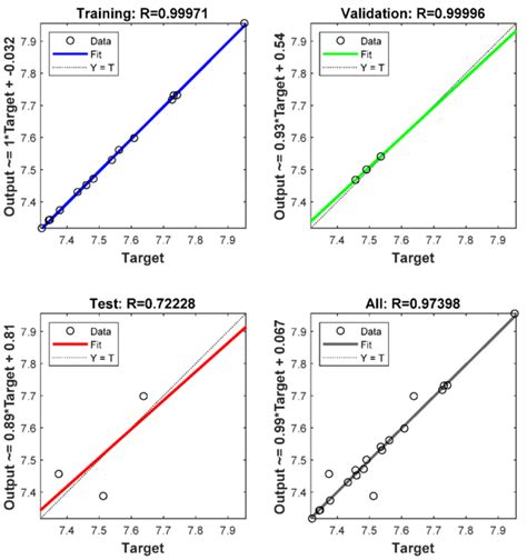 Neural Network Fitting Results Download Scientific Diagram