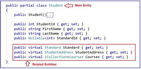 Entity Framework Eager Loading With Examples Dot Net Tutorials