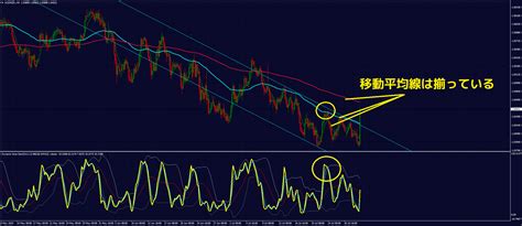 dynamic zone stochasticを使ったFXスイング手法は割と簡単 FXフレンズFXインジケーターの情報発信サイト
