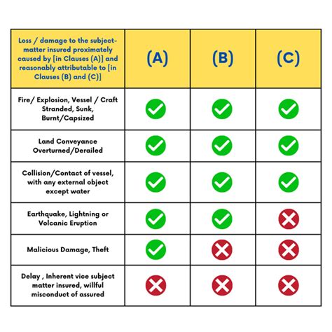The Science Of Institute Time Clause In Maritime Insurance A