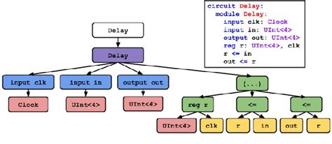 Pdf Télécharger Firrtl Gratuit Pdf