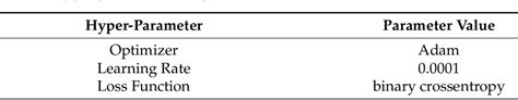 table 1 from melanoma classification from dermoscopy images using