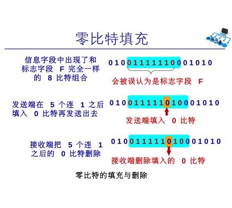 数据链路层实现透明传输的方法 数据链路层透明传输 csdn博客