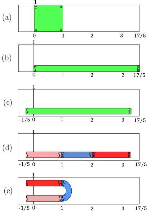 A The Unit Square Q R B The Result Of Contracting And Download Scientific Diagram
