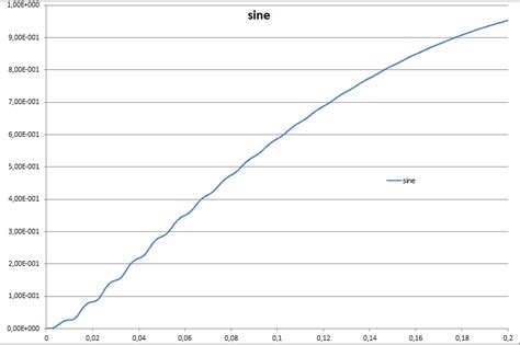 What Is A Sine Encoder Aka Sine Cosine Encoder OFF