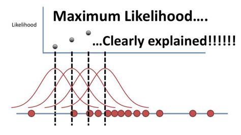 viswa teja reddy nossam on linkedin maximum likelihood clearly