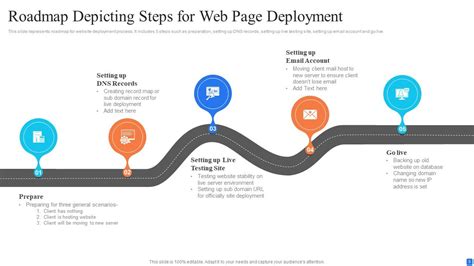 Web Page Roadmap Ppt PowerPoint Presentation Complete With Slides