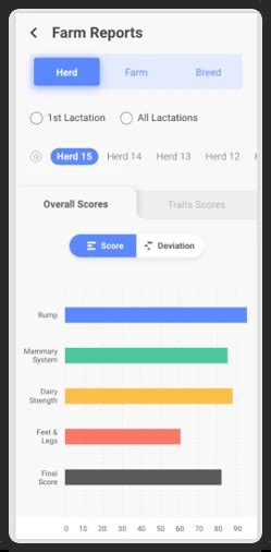 Classification Iclassifier Productsapp
