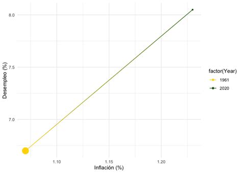 Gradient Color A Line In Ggplot2 R Stack Overflow