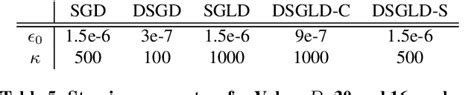 Table 5 From Large Scale Distributed Bayesian Matrix Factorization Using Stochastic Gradient