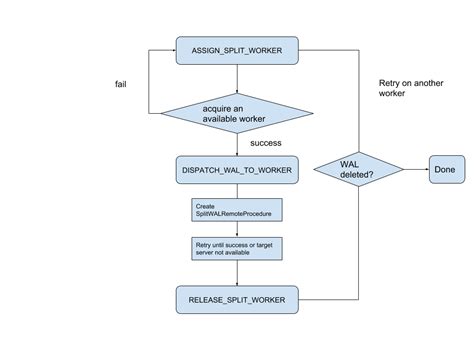 列式存储的分布式数据库——hbase Shell与sql实战操作（hbase Master高可用实现） 大数据老司机 博客园
