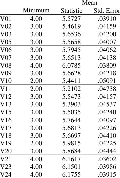 Grouped Variables Descriptive Statistics Download Table