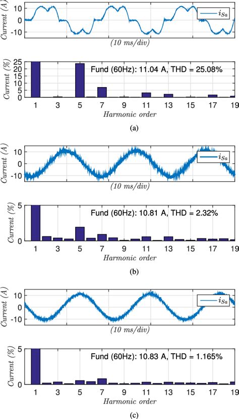 Figure 10 From Modeling And Sliding Mode Control For Three Phase Active Power Filters Using The