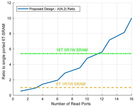 Journal Of Low Power Electronics And Applications An Open Access