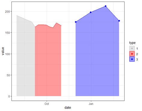 R Add Geom Point For Specific Geom Area In Ggplot Stack Overflow