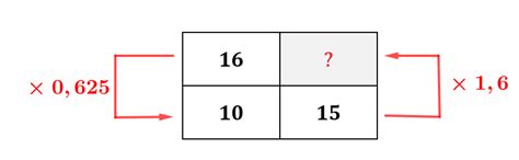 Savoir Compléter Un Tableau De Proportionnalité à Laide Du Coefficient De Proportionnalité