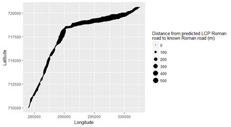 R Equal Geom Point Size In Legend In Multiple Plots With Ggplot Stack Overflow