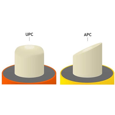 Whats The Difference Between Upc And Apc？ Fibereast Communication Technology Co Ltd