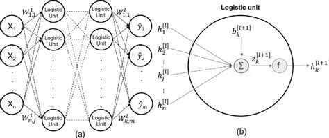 Figure 1 From A Tutorial Review Of Neural Network Modeling Approaches