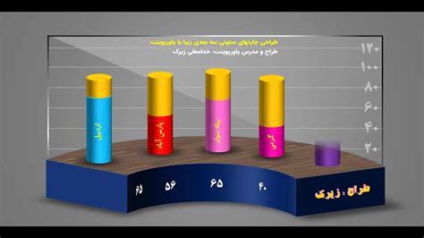 طراحی و ساخت چارت سه بعدی باپاورپوینت نماشا