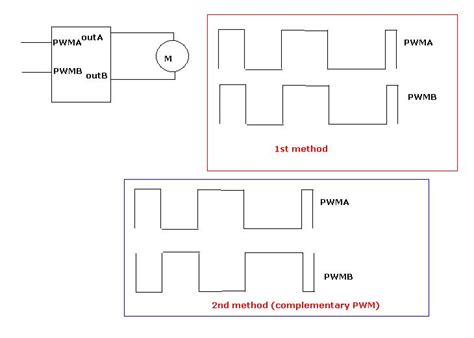 DRV8432 Direction Control Motor Drivers Forum Motor Drivers TI E2E Support Forums