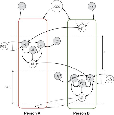 Research DeCLaRe Lab